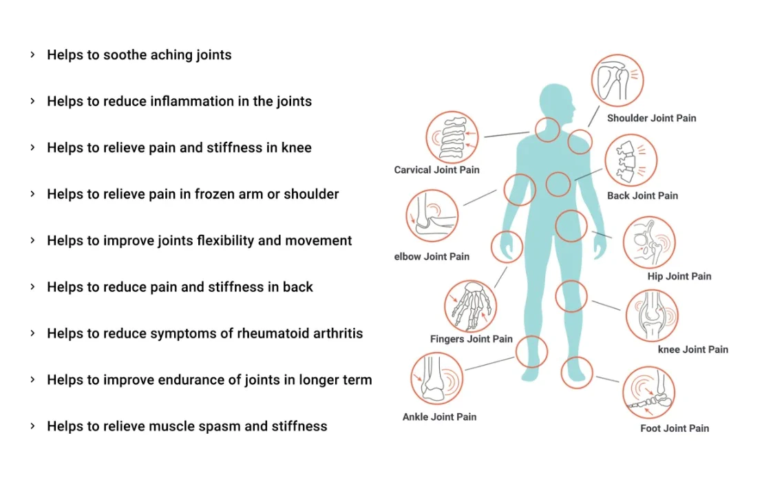 Sukoon Joint On Essential Oil Blend For Pain in Joints, Back Pain ...